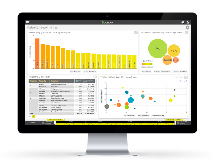 Blend Multiple Data Sources Interactive Demo | Zoomdata Blend Multiple Data Sources Interactive Demo | Zoomdata
