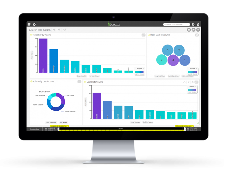 Analyze Search Engine Data Interactive Demo | Zoomdata Analyze Search Engine Data Interactive Demo | Zoomdata
