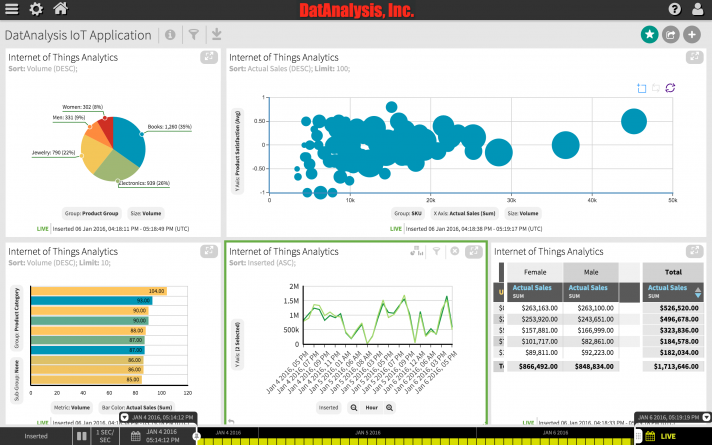 Custom Big Data Analytics Interface | Zoomdata Custom Big Data Analytics Interface | Zoomdata