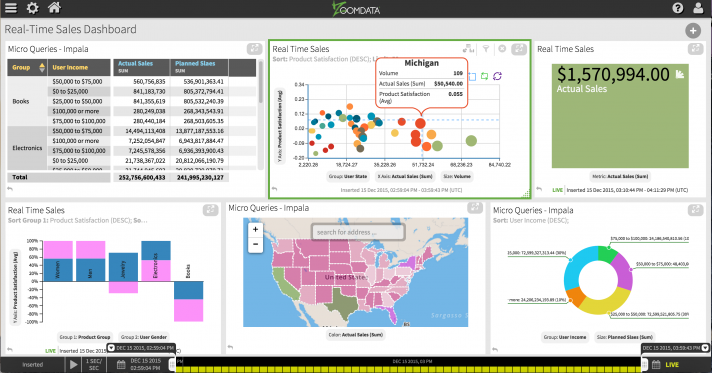 Big Data Visualization Dashboard | Zoomdata Big Data Visualization Dashboard | Zoomdata