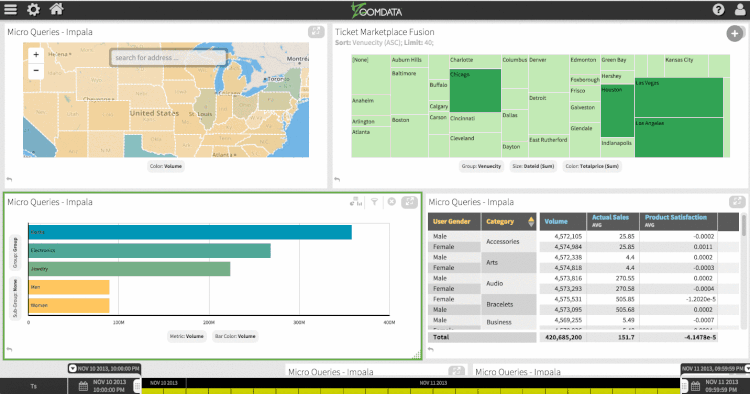 Interactive Big Data Visualization | Zoomdata Interactive Big Data Visualization | Zoomdata